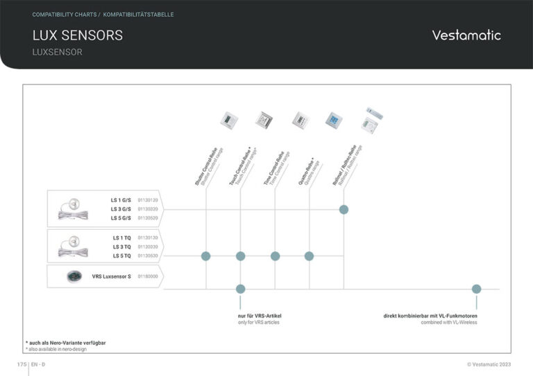 Downloads – Vestamatic