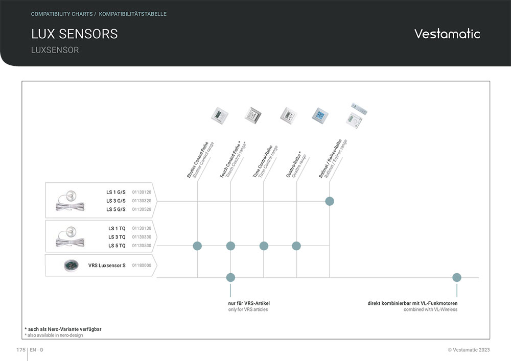 Downloads – Vestamatic